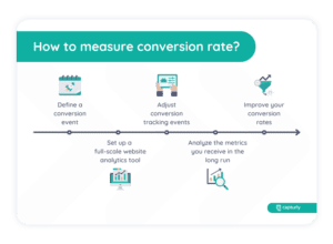 The Basics of Conversion Rate Optimization: Understanding CRO