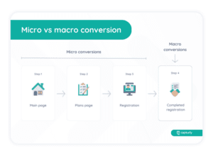 The Basics of Conversion Rate Optimization: Understanding CRO