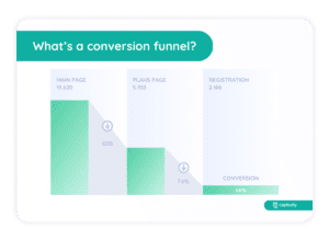 How to Maximize The Conversion Funnel Analysis