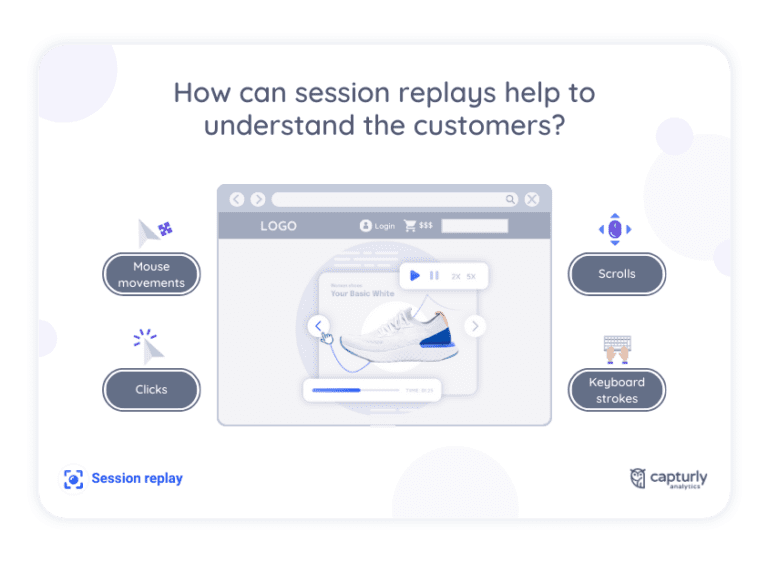 The Power of Session Replays: Boost Your Sales
