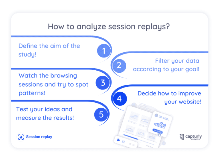 What are Session Replays Tell You and How to Analyze the Results