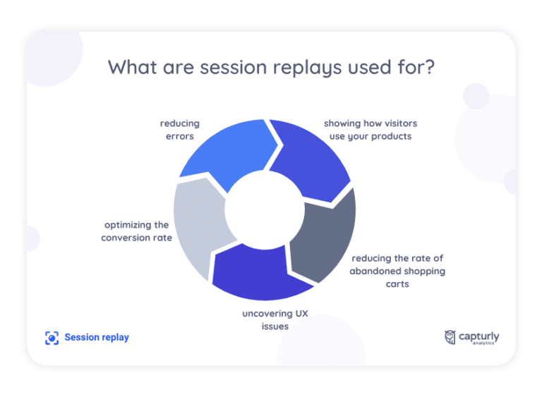 The Basics of Session Replays: What Are Session Recordings?