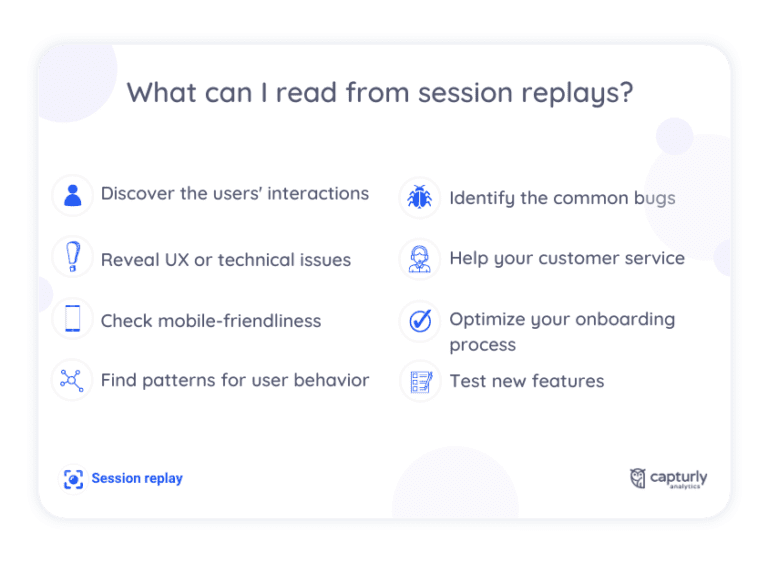 What are Session Replays Tell You and How to Analyze the Results