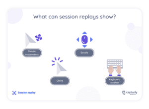 The Basics of Session Replays: What Are Session Recordings?