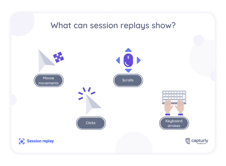 The Basics of Session Replays: What Are Session Recordings?